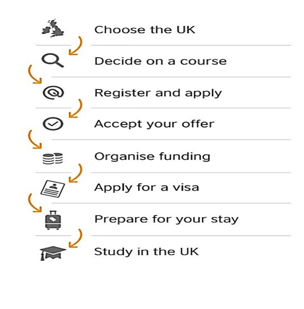 Master Degree in UK | Popular Course, Requirement & Eligibility